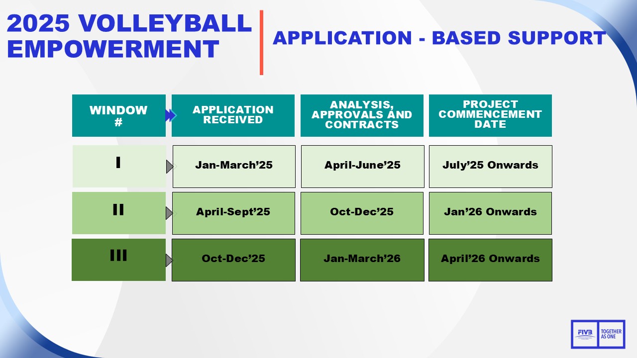 General Conditions / Applications windows – FIVB